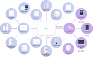 Security alarm system MAKS PRO - MAKS PRO Security Systems
